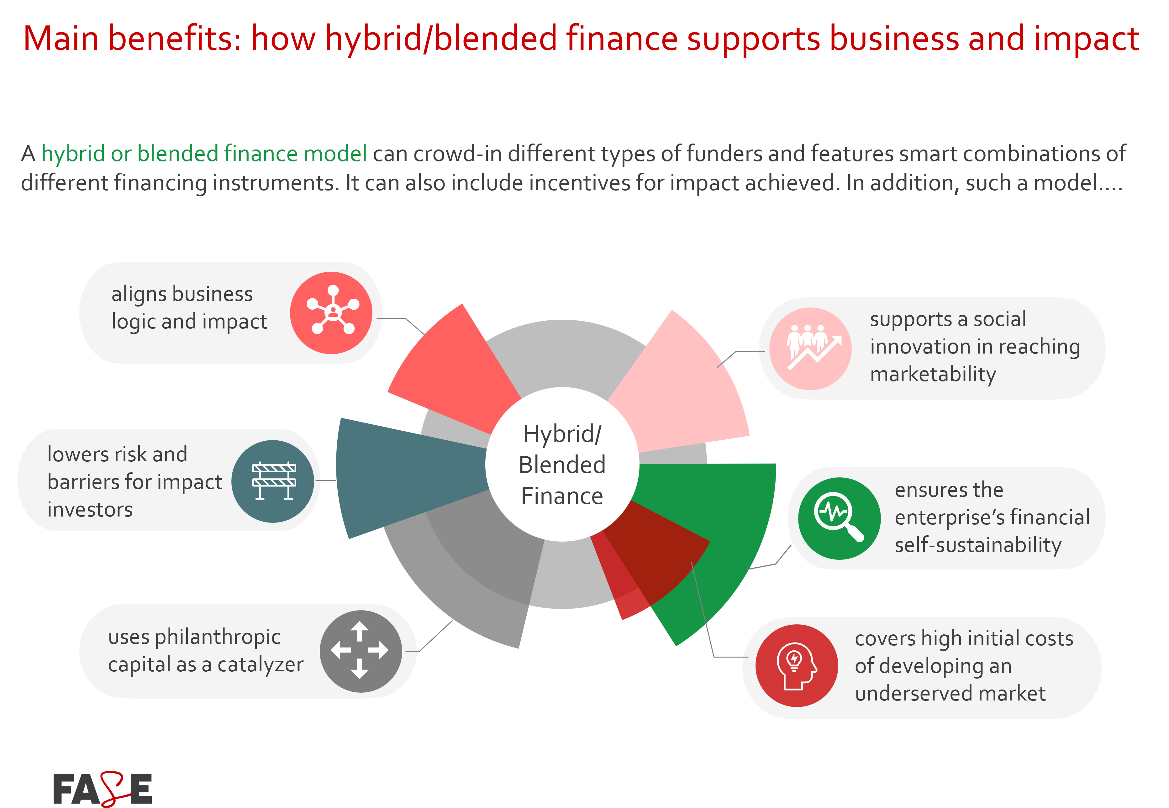 Impact entrepreneurs: the masterminds behind blended finance | The Social Enterprise Magazine ...